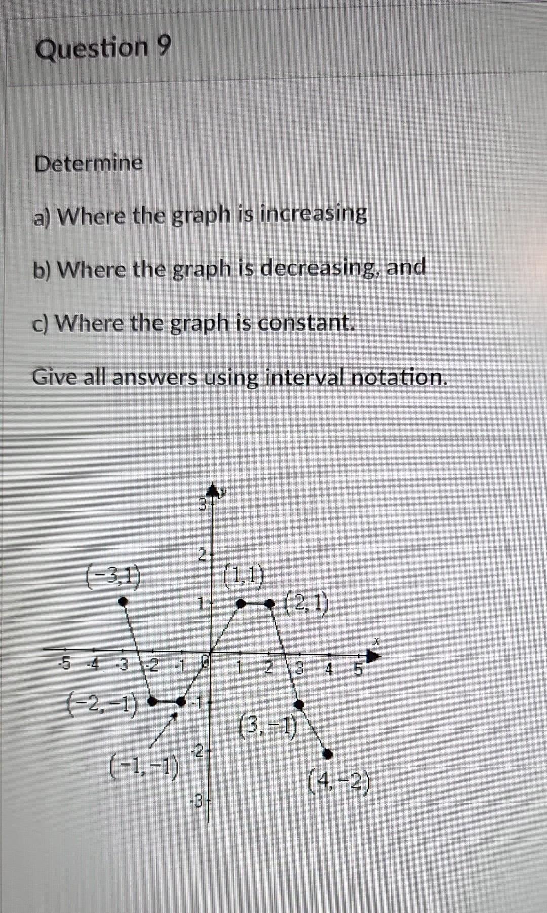 Solved Question 9 Determine a) Where the graph is increasing | Chegg.com