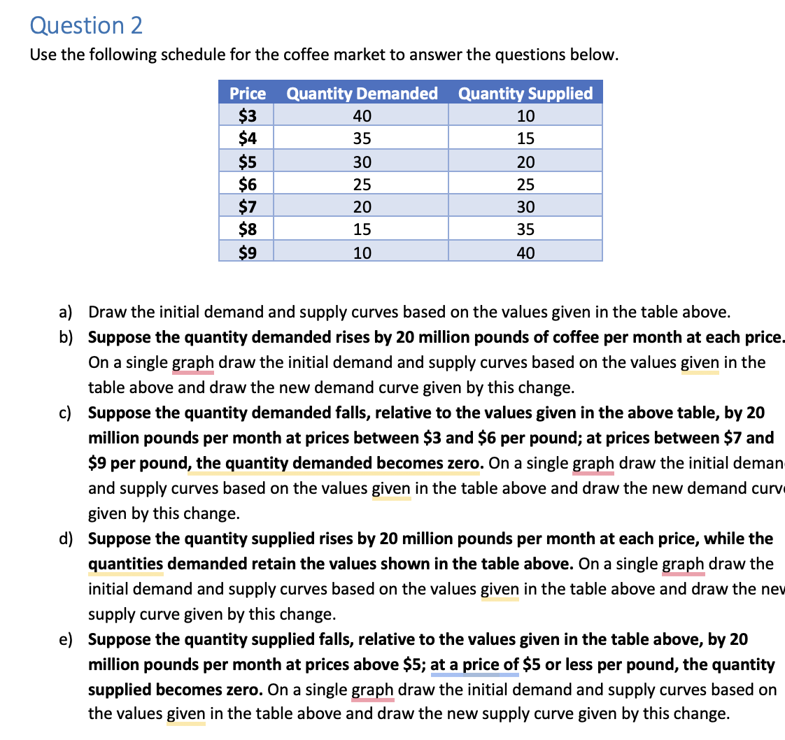 Solved Question 2Use the following schedule for the coffee | Chegg.com