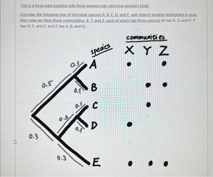 Solved This is a three part question with three answers per | Chegg.com