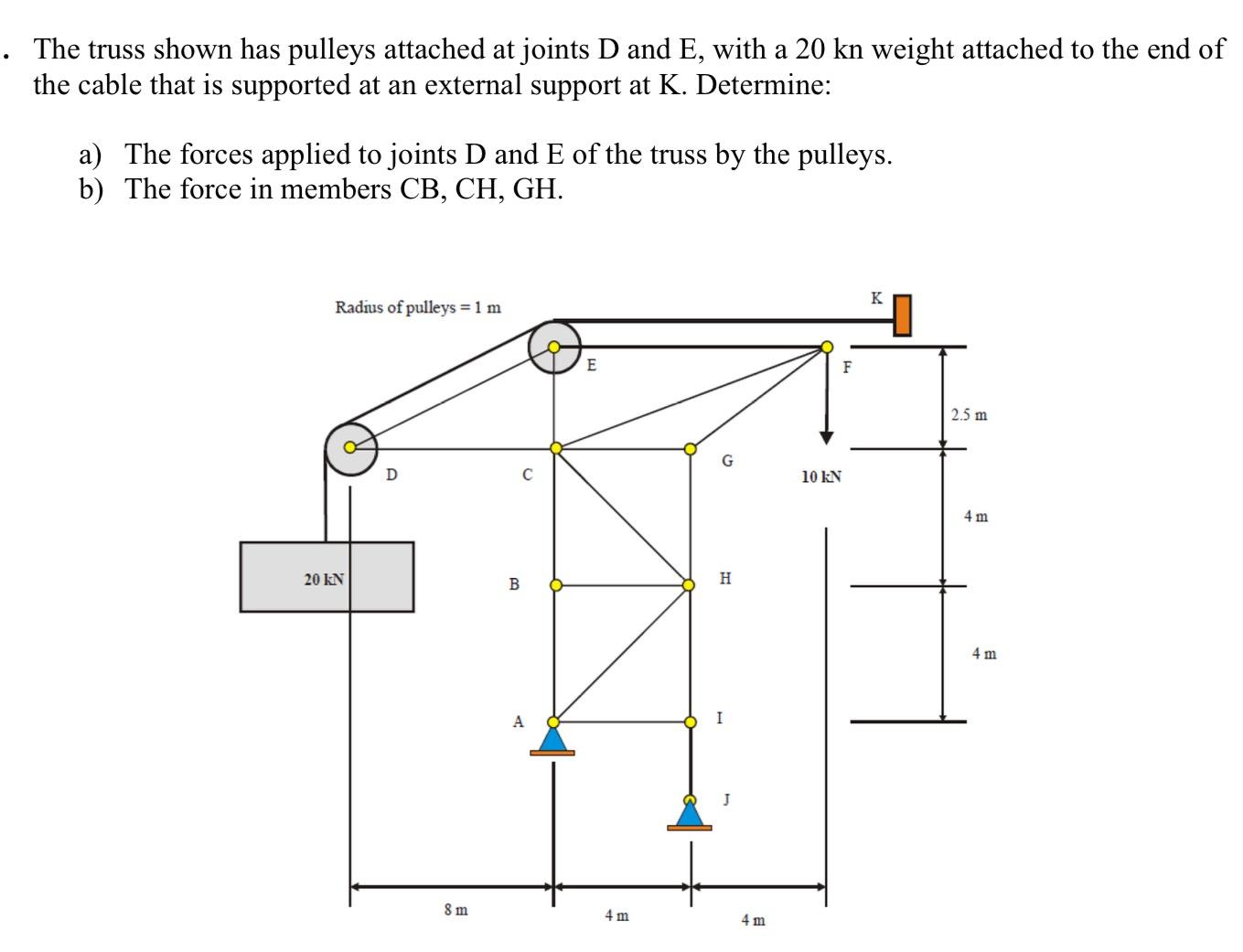 Solved The truss shown has pulleys attached at joints D ﻿and | Chegg.com