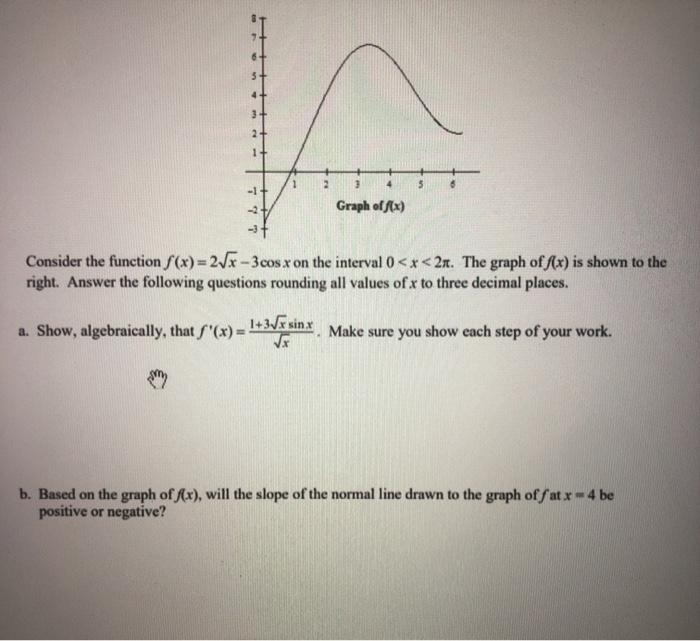Solved 3 4 - Graph of f(x) -3f Consider the function S(x) = | Chegg.com