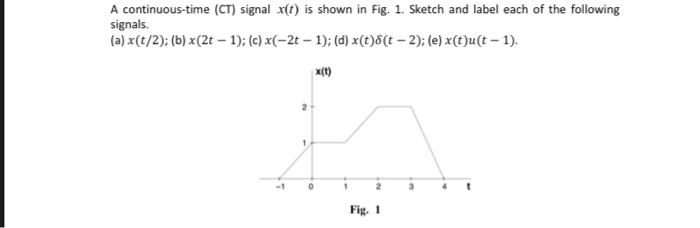 Solved A continuouse - time (CT) signal is shown in Fig.1 | Chegg.com