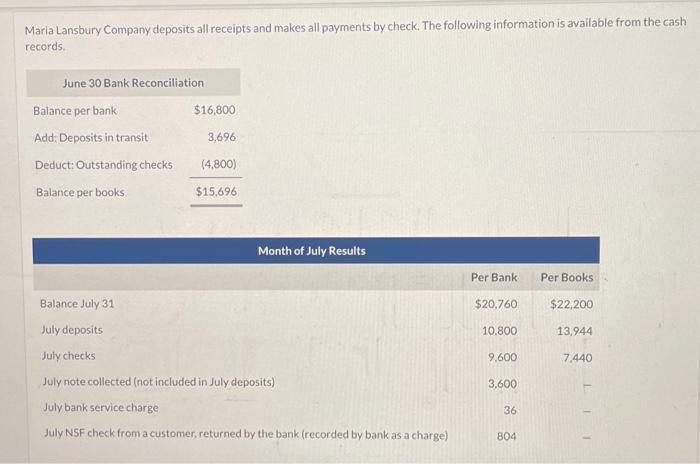 Solved Maria Lansbury Company deposits all receipts and | Chegg.com