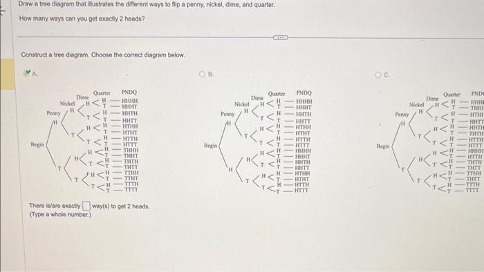 Solved Draw a tree diagram that llusstrates the different | Chegg.com