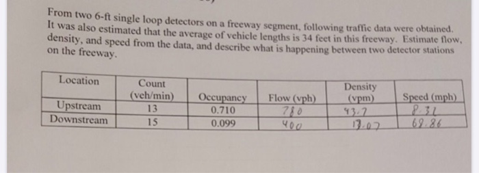 Solved From two 6-ft single loop detectors on a freeway | Chegg.com