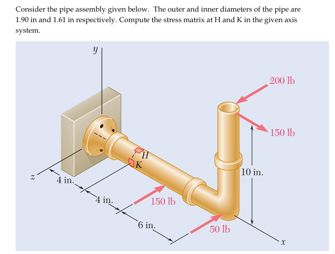 Consider the pipe assembly given below. The outer and | Chegg.com