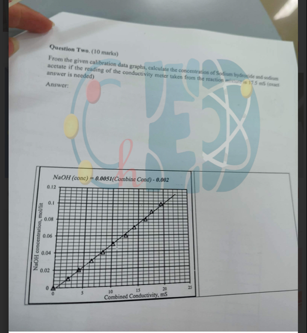 Solved Question Two. ( 10 ﻿marks)From the given calibration | Chegg.com