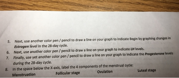 Solved Part 2: Graphing the Menstrual Cycle In this part of | Chegg.com