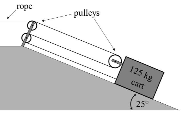 Solved Find acceleration of pulley if force applied for | Chegg.com