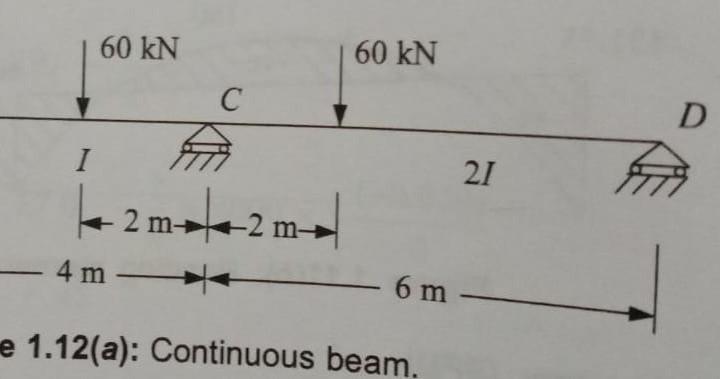analysis of continuous beam ABCD by slope | Chegg.com