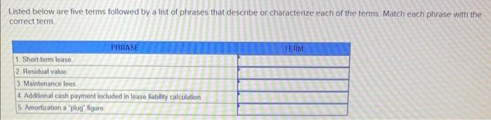 Solved Listed below are five terms followed by a list of | Chegg.com