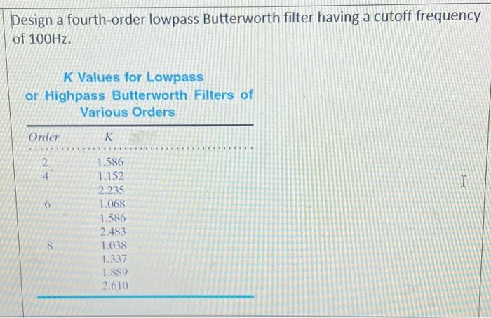 Solved Design a fourth-order lowpass Butterworth filter | Chegg.com