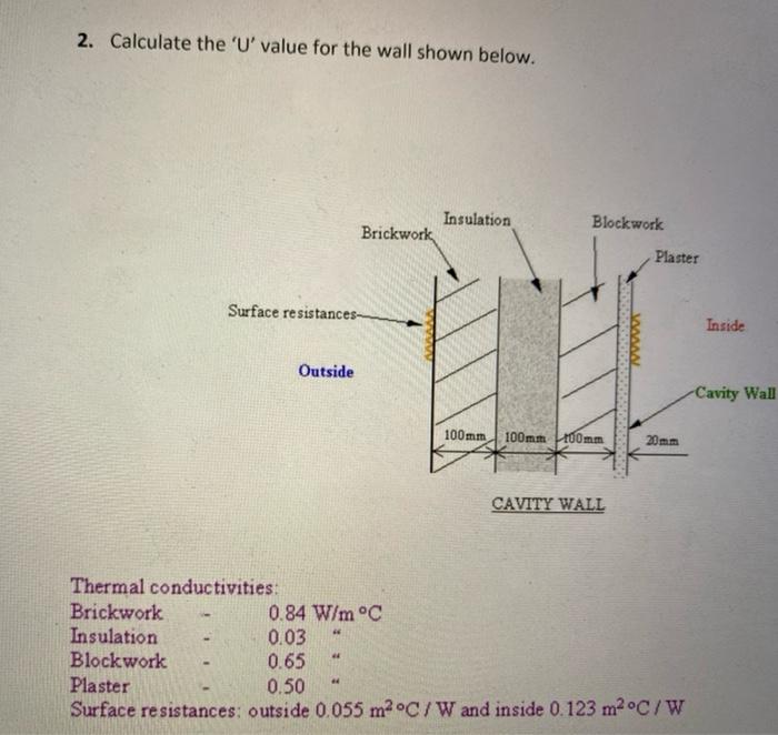 Solved 2. Calculate the 'U' value for the wall shown below. | Chegg.com