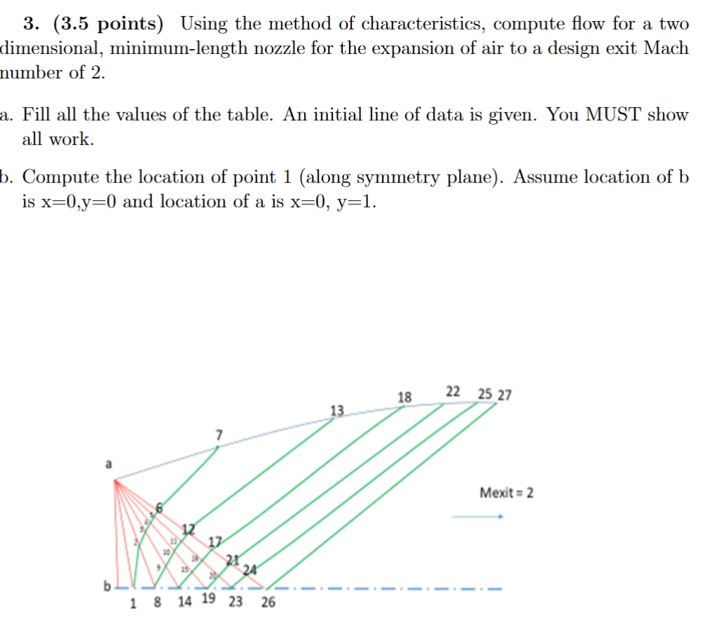 Solved Using the method of ﻿characteristics, compute flow | Chegg.com