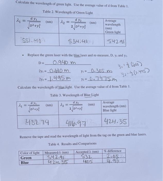 Solved 0.552 Measure the distance from diffraction grating | Chegg.com