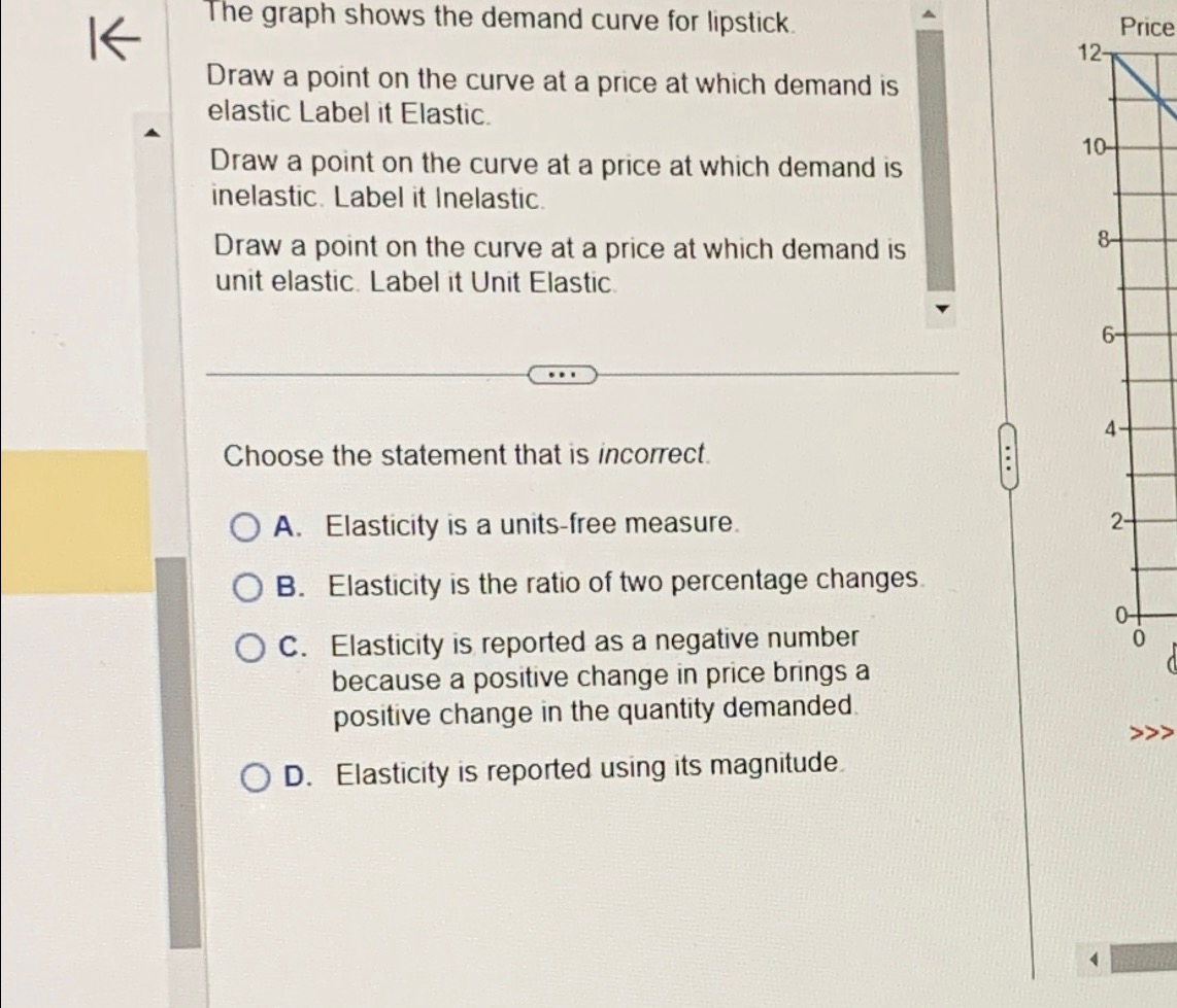 Solved The graph shows the demand curve for lipstick.Draw a | Chegg.com