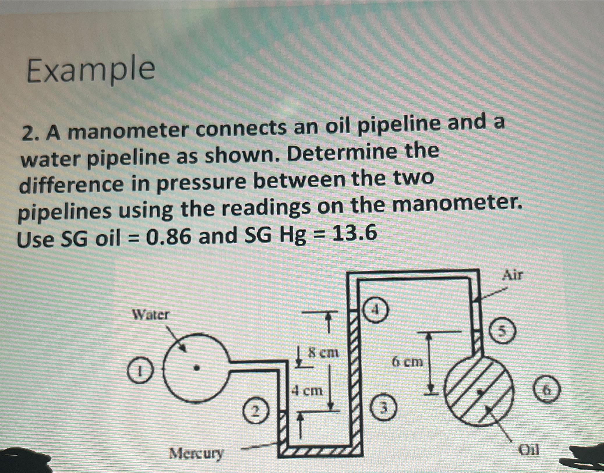 Solved Example2. ﻿A manometer connects an oil pipeline and a | Chegg.com