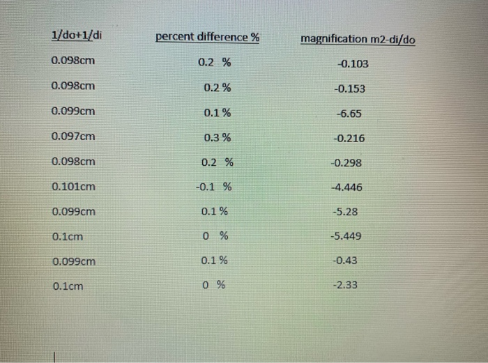 solved-please-plot-and-graph-and-find-the-y-intecept-and-chegg