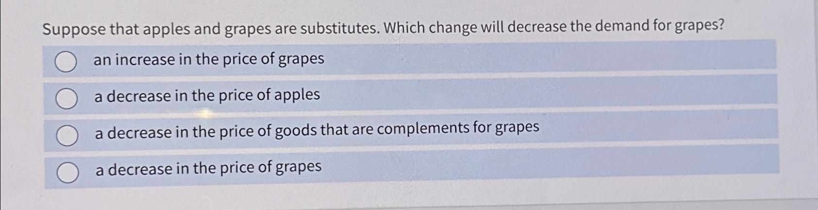 Solved Suppose that apples and grapes are substitutes. Which | Chegg.com