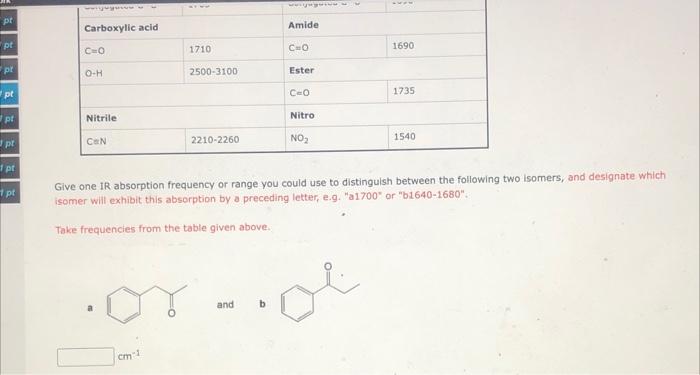 Solved Characteristic IR Absorptions of Some Functional | Chegg.com
