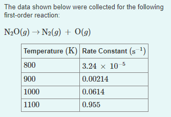 Solved a) ﻿Use an Arrhenius plot to determine the activation | Chegg.com