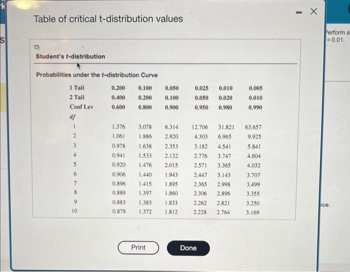 Solved The accompanying data have a correlation coefficient, | Chegg.com