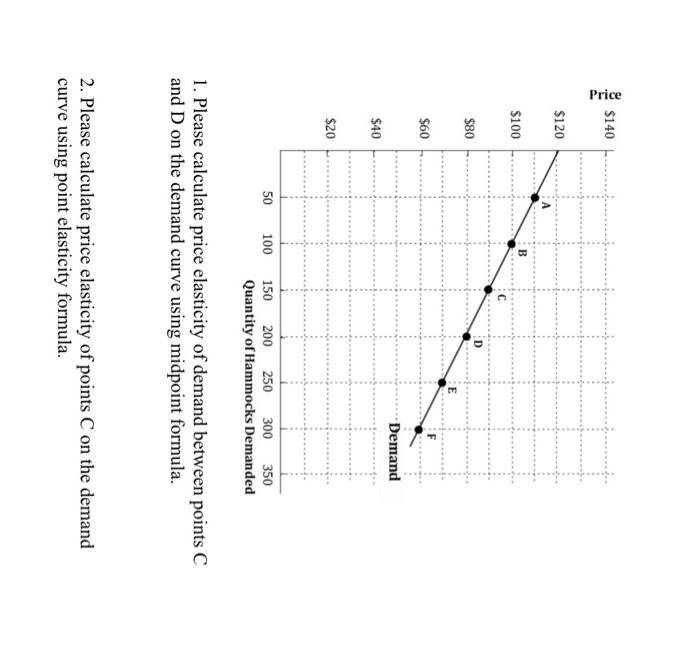 Solved Problem 1 Using the following demand and supply | Chegg.com Solved Problem 1 Using the following demand and supply | Chegg.com