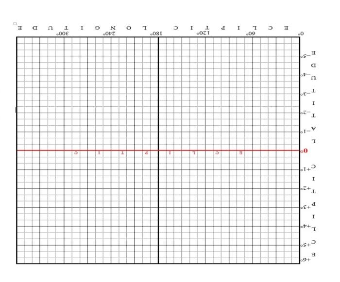ECLIPSE SEASONS 1. On the graph paper provided, plot | Chegg.com