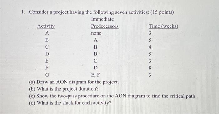 1. Consider a project having the following seven | Chegg.com