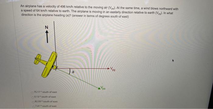 Solved An airplane has a velocity of 496 km/h relative to | Chegg.com