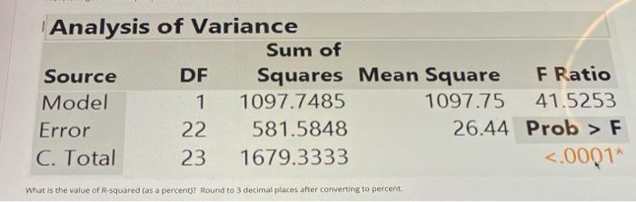 Solved Analysis of Variance Sum of Source DF Squares Mean | Chegg.com