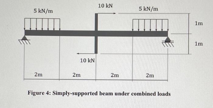 Solved HONORS. To optimize a beam subjected to a loading | Chegg.com