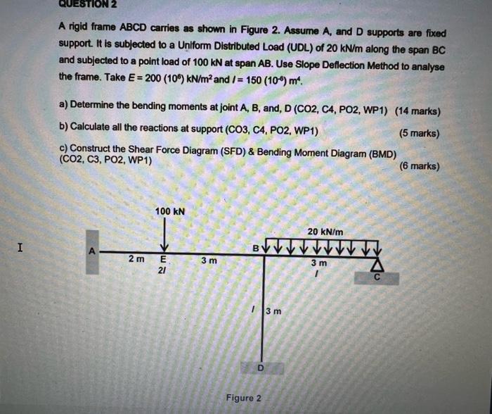 Solved JESTION 2 A rigid frame ABCD carries as shown in | Chegg.com