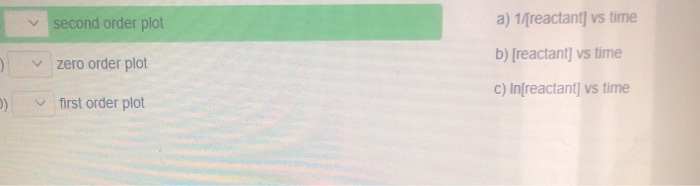 Solved second order plot a) 1/[reactant] vs time zero order | Chegg.com