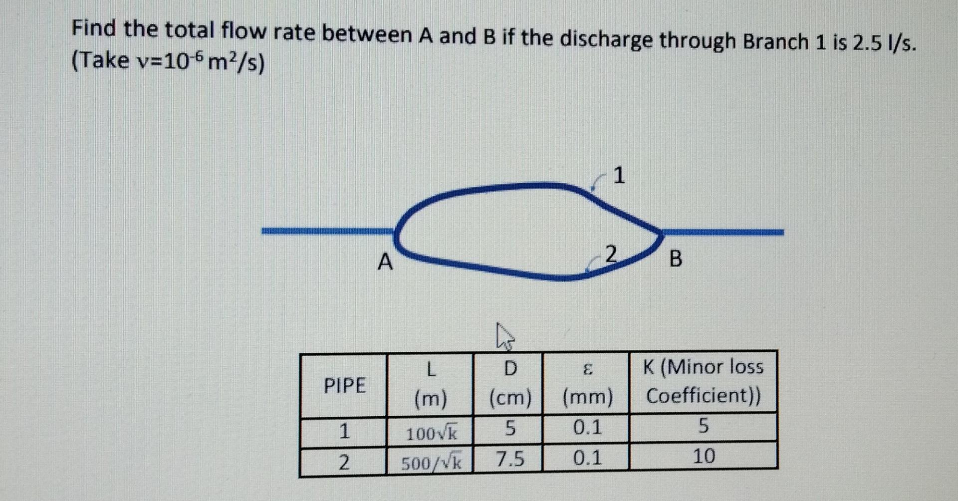 Find the total flow rate between A and B if the | Chegg.com