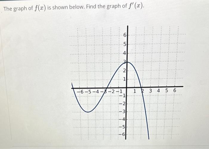 Solved The graph of f(x) is shown below. Find the graph of | Chegg.com