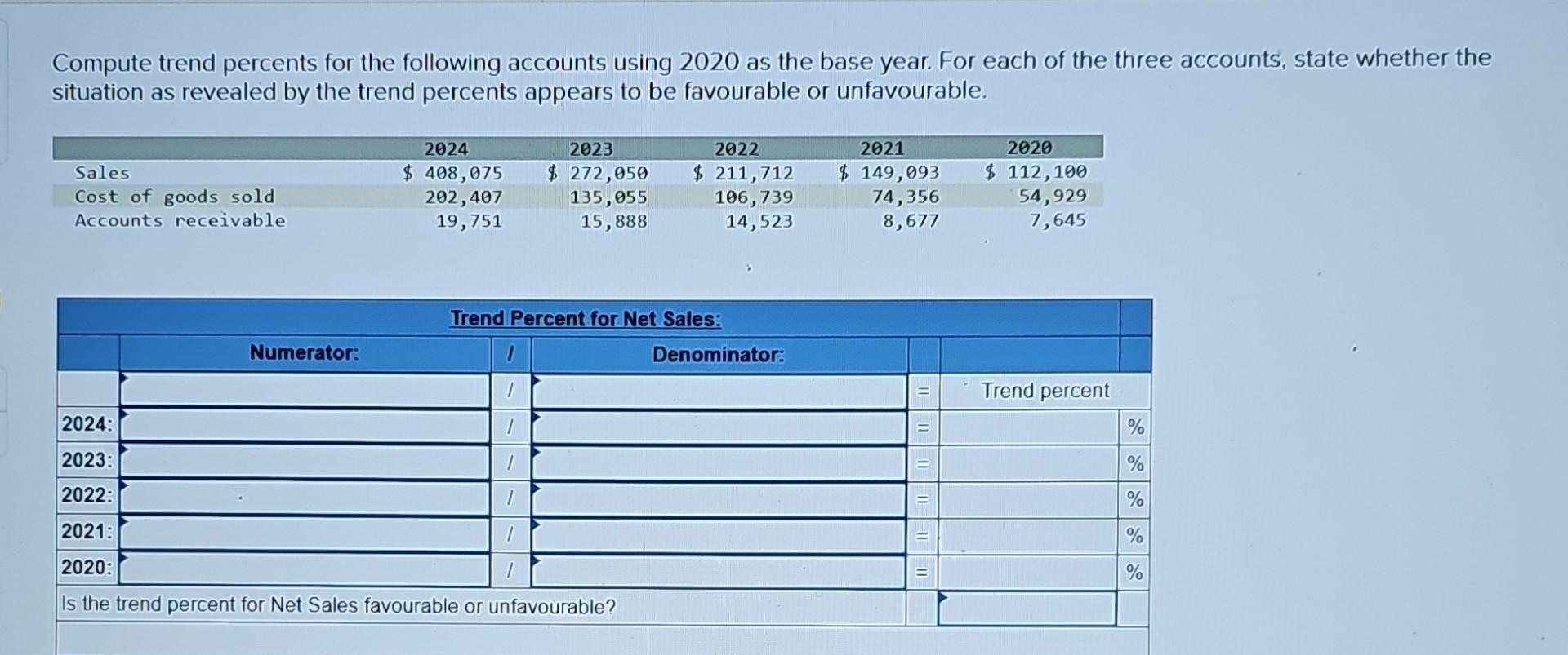 Solved Compute trend percents for the following accounts | Chegg.com