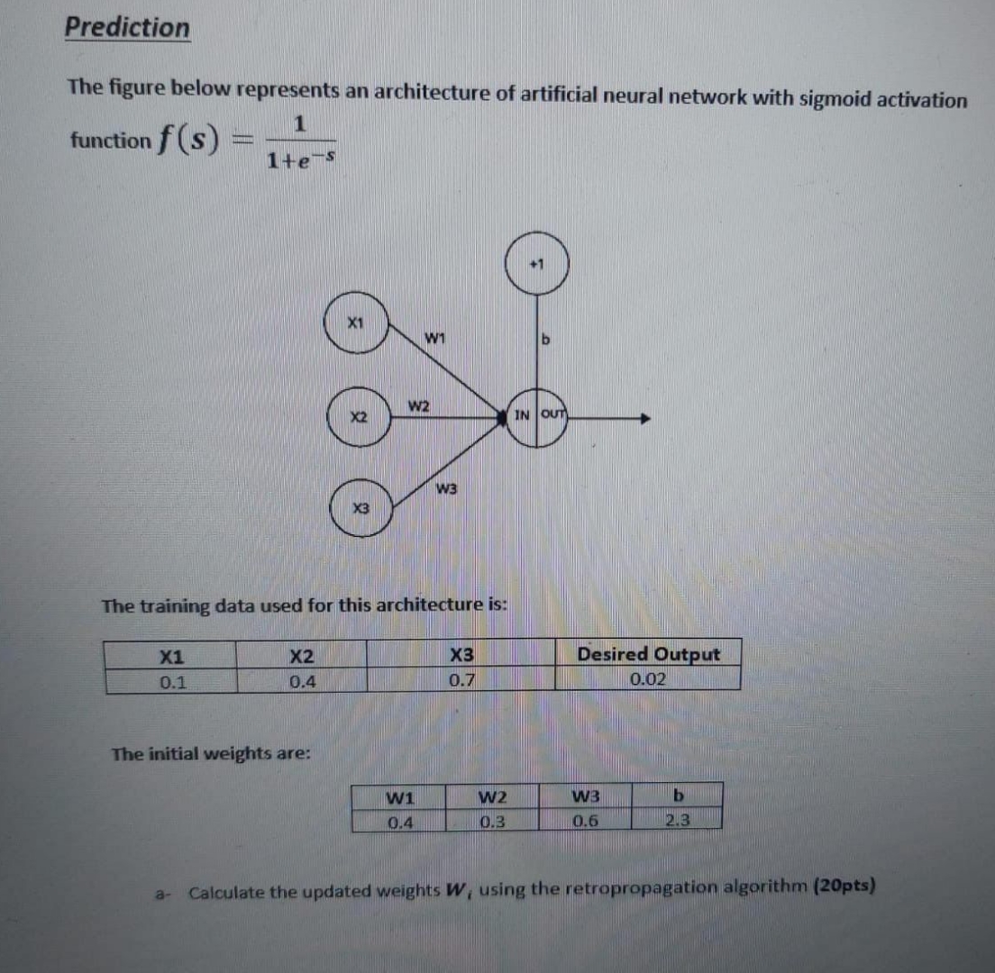 Solved PredictionThe figure below represents an architecture | Chegg.com