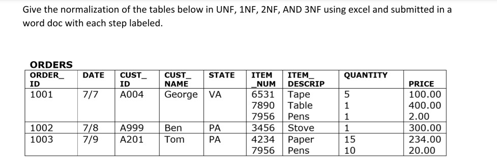 Solved Give The Normalization Of The Tables Below In UNF Chegg
