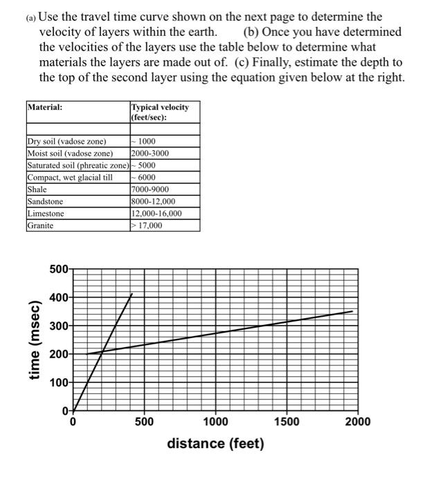 Solved (a) Use the travel time curve shown on the next page | Chegg.com