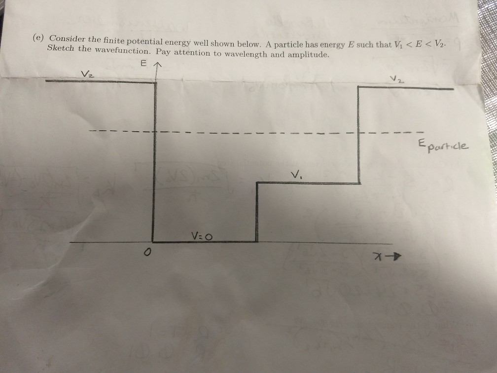 Solved (e) Consider the finite potential energy well shown | Chegg.com