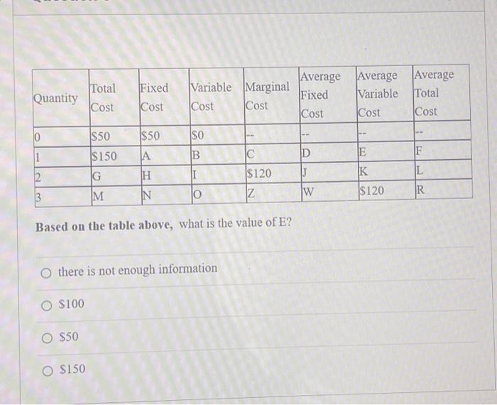Solved Based on the table above, what is the value of E? | Chegg.com