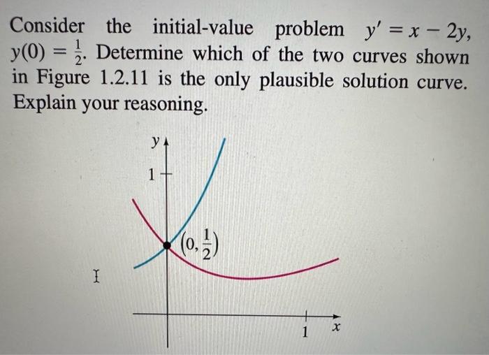 Solved Use the model as a first-order ODE with an initial | Chegg.com