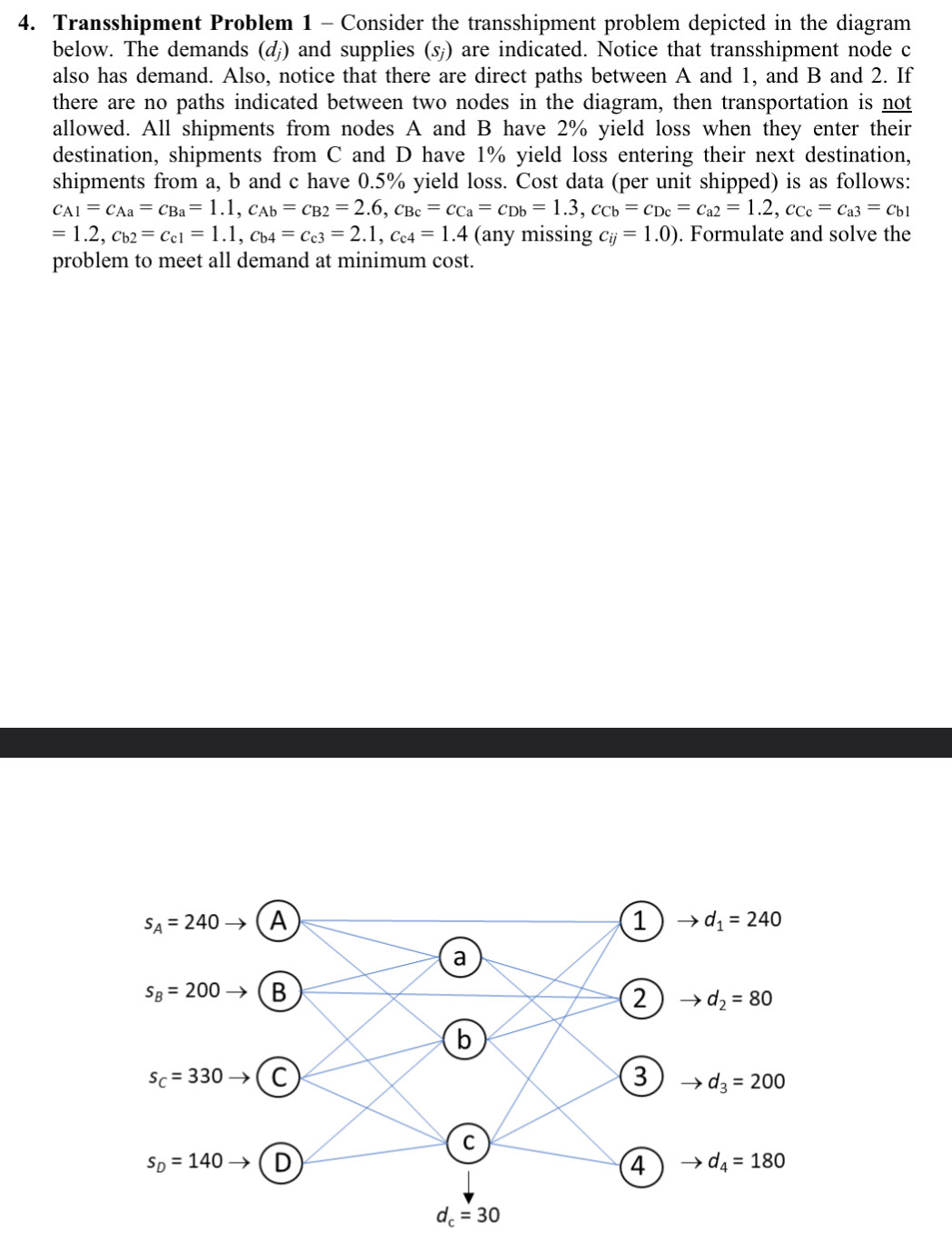 Solved Transshipment Problem 1 - ﻿Consider the transshipment | Chegg.com