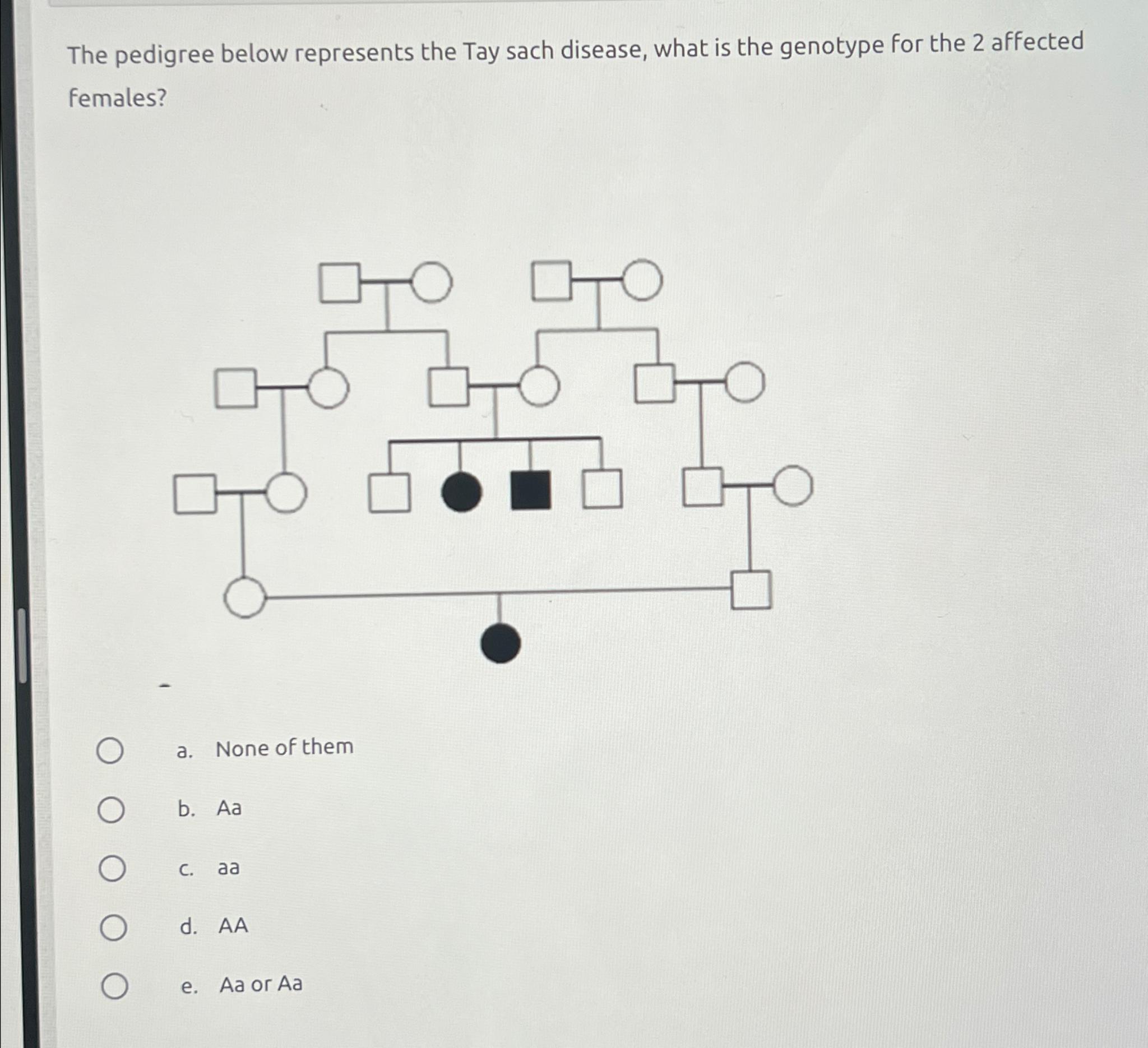 Solved The pedigree below represents the Tay sach disease, | Chegg.com