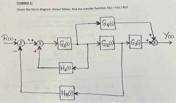 Solved Given the block diagram shown below, find the | Chegg.com