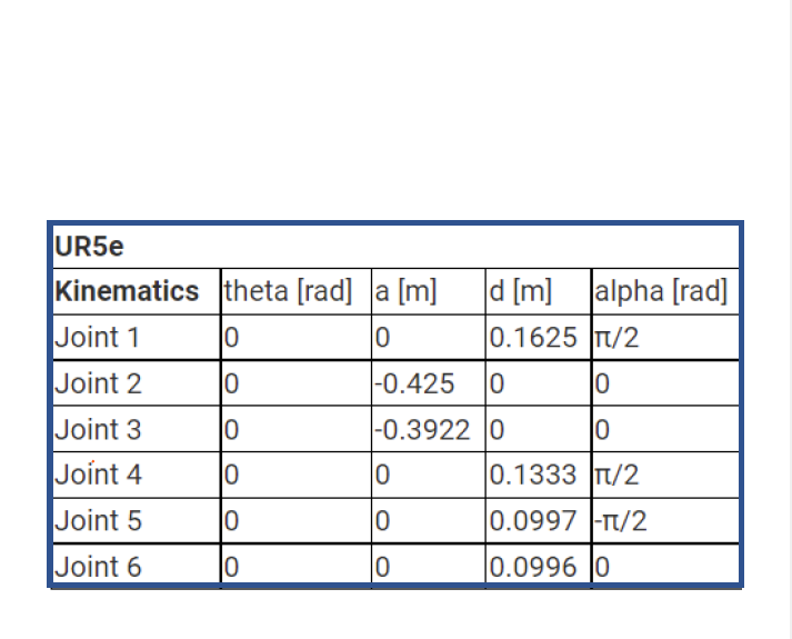 THe image shows DH table for the robot what my task | Chegg.com