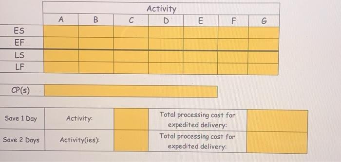 Solved The network diagram table and diagram are included as | Chegg.com