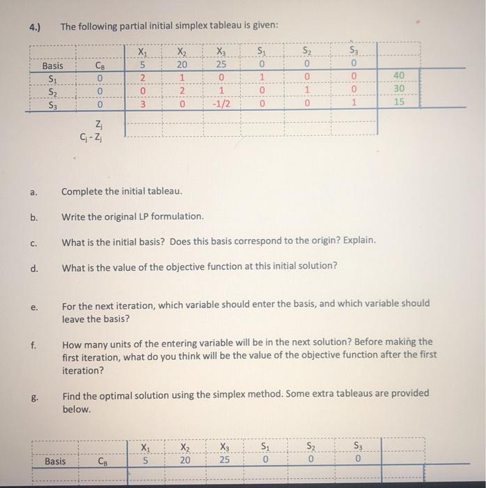 Solved 4.) The following partial initial simplex tableau is | Chegg.com