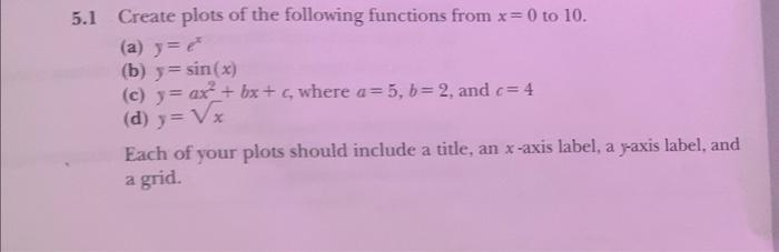 Solved Create plots of the following functions from x=0 to | Chegg.com